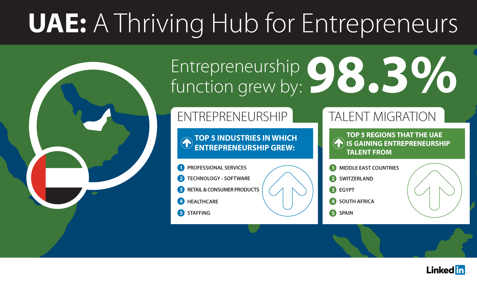 Increasing number of UAE residents becoming entrepreneurs - Emirates 24|7